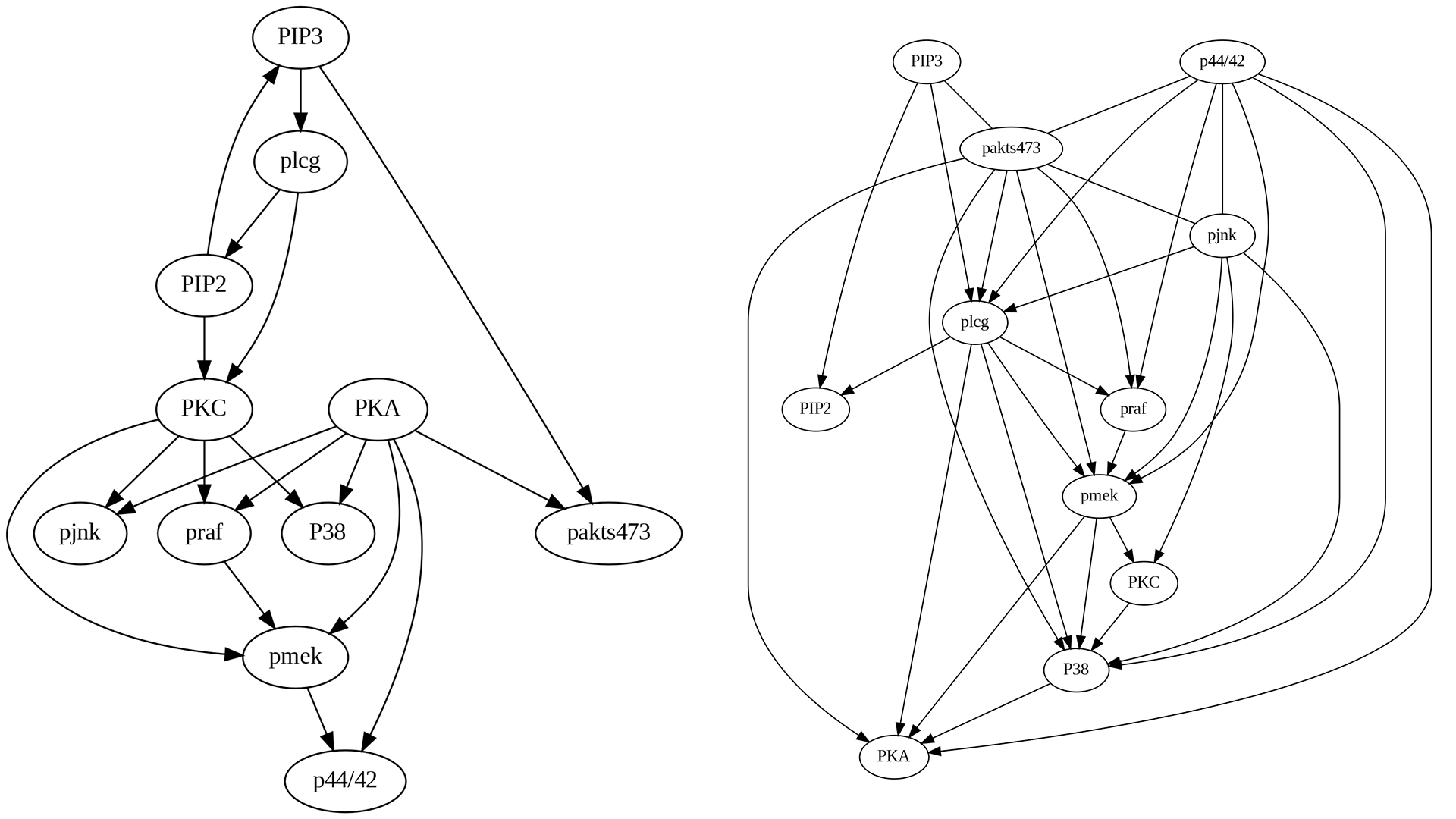 Applied Causal Inference 4 Causal Discovery Applied Causal Inference 4 Causal Discovery