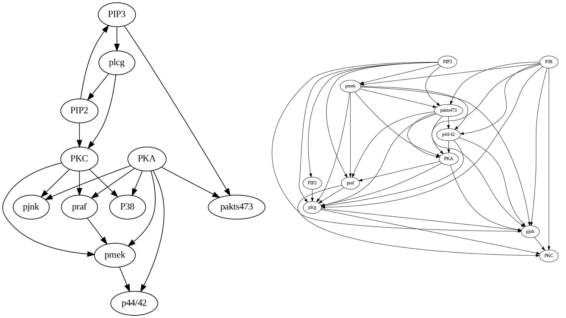 Applied Causal Inference 4 Causal Discovery Applied Causal Inference 4 Causal Discovery