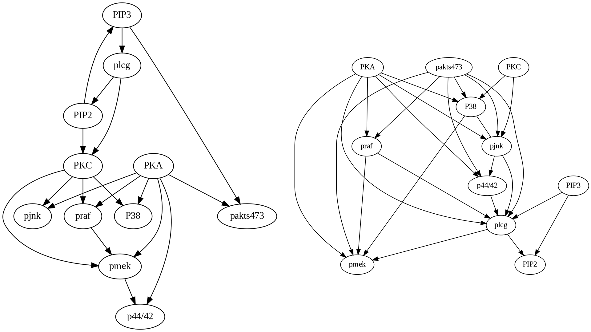 Applied Causal Inference 4 Causal Discovery Applied Causal Inference 4 Causal Discovery