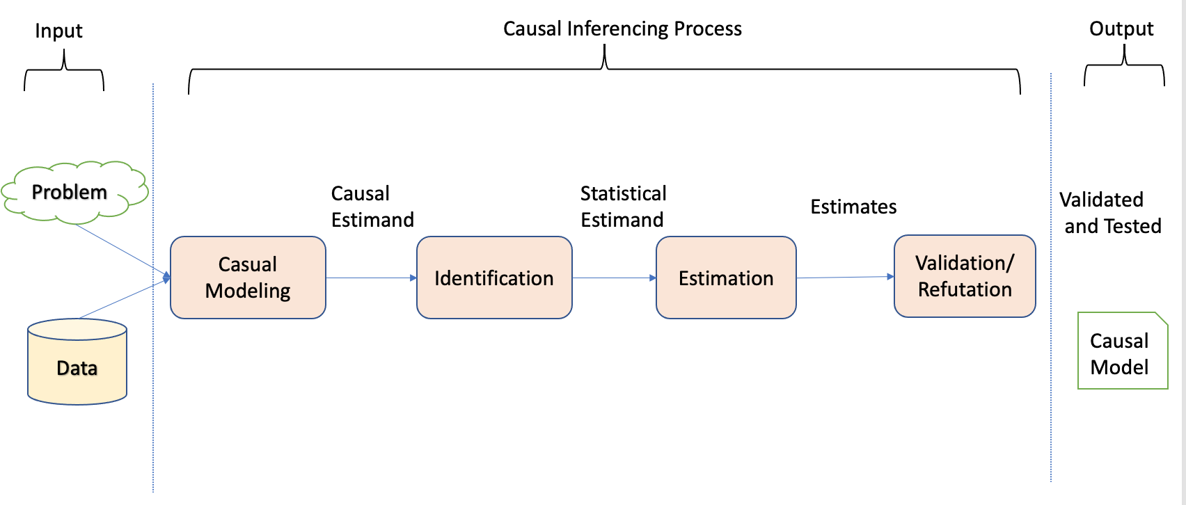 Applied Causal Inference 3 Causal Inference A Practical Approach Applied Causal Inference 3 Causal Inference A Practical Approach